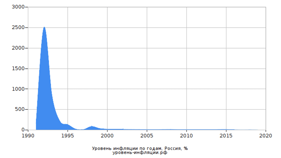Inflation? What inflation? - A Cat In A Bag